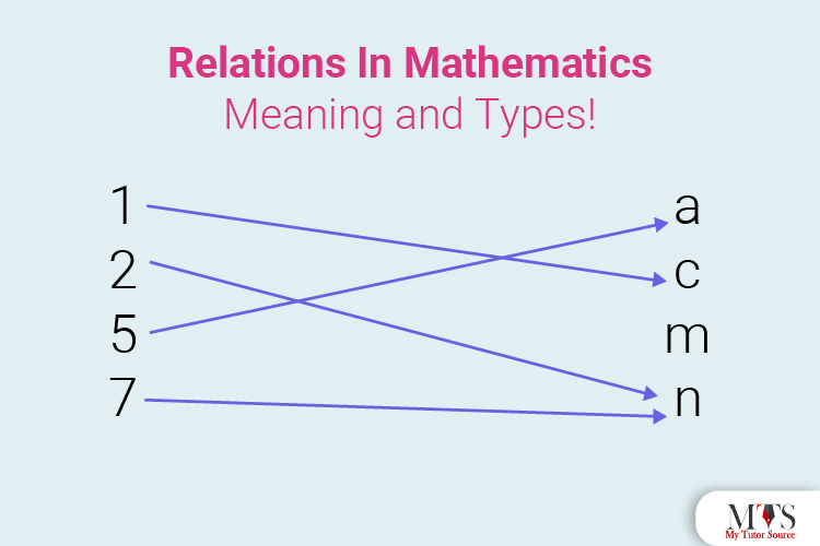 Relations In Mathematics Meaning And Types 